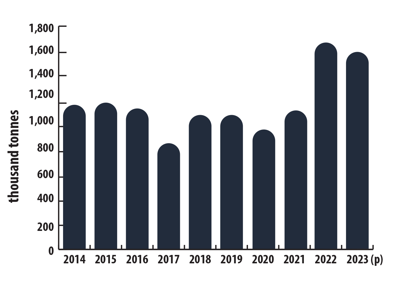 Graphite facts - Natural Resources Canada